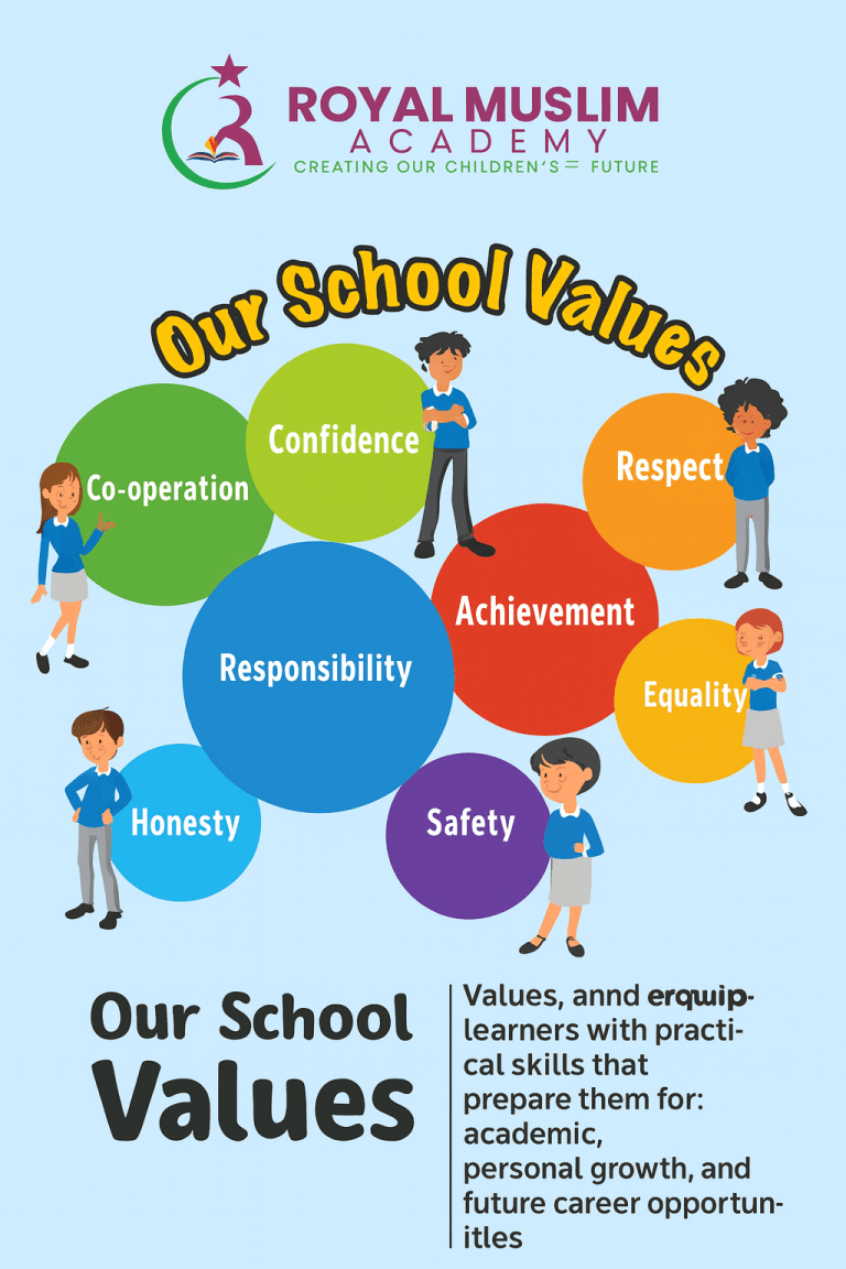 values – Royal Muslim Academy